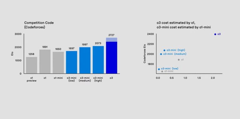 ChatGPTの新モデル o3, o3-mini,o4-mini,o4-mini-highとは？いつから使える？ - GPT Master