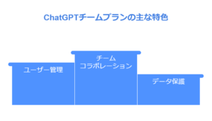 ChatGPT PlusとChatGPT Teamの3つの違い - GPT Master
