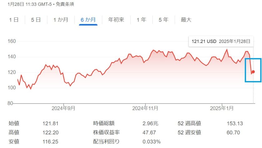 DeepSeekショックとは？その技術的背景を解説 - GPT Master